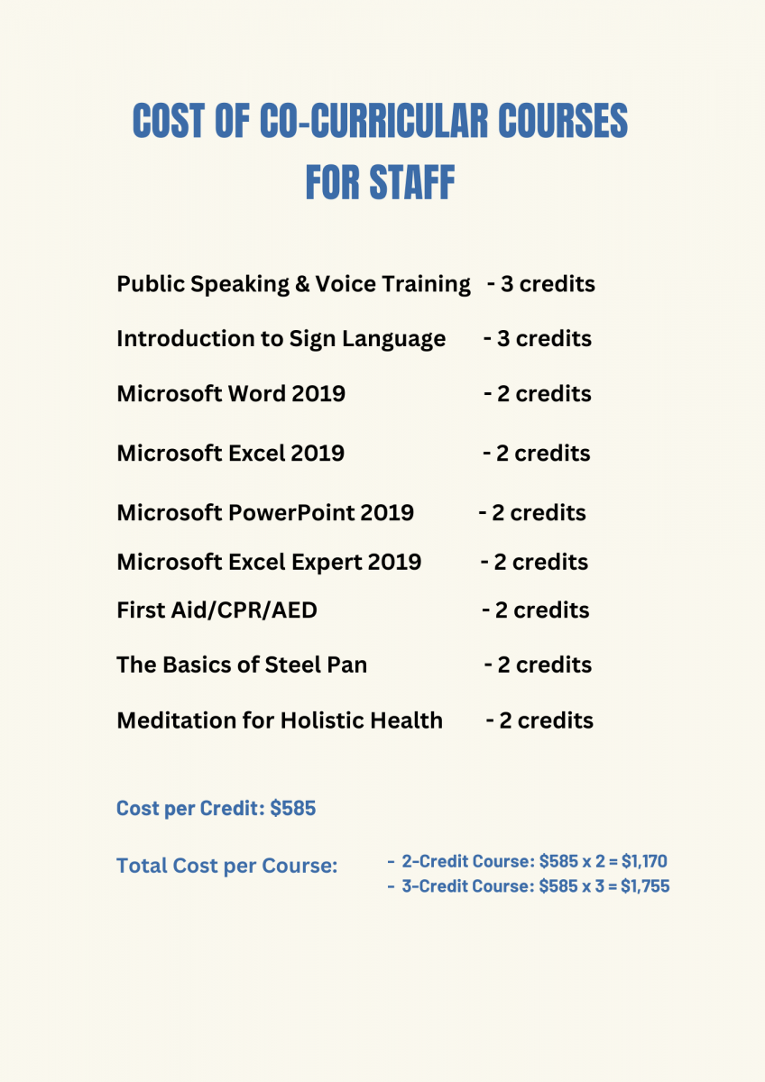 Notices | Co-Curricular Courses